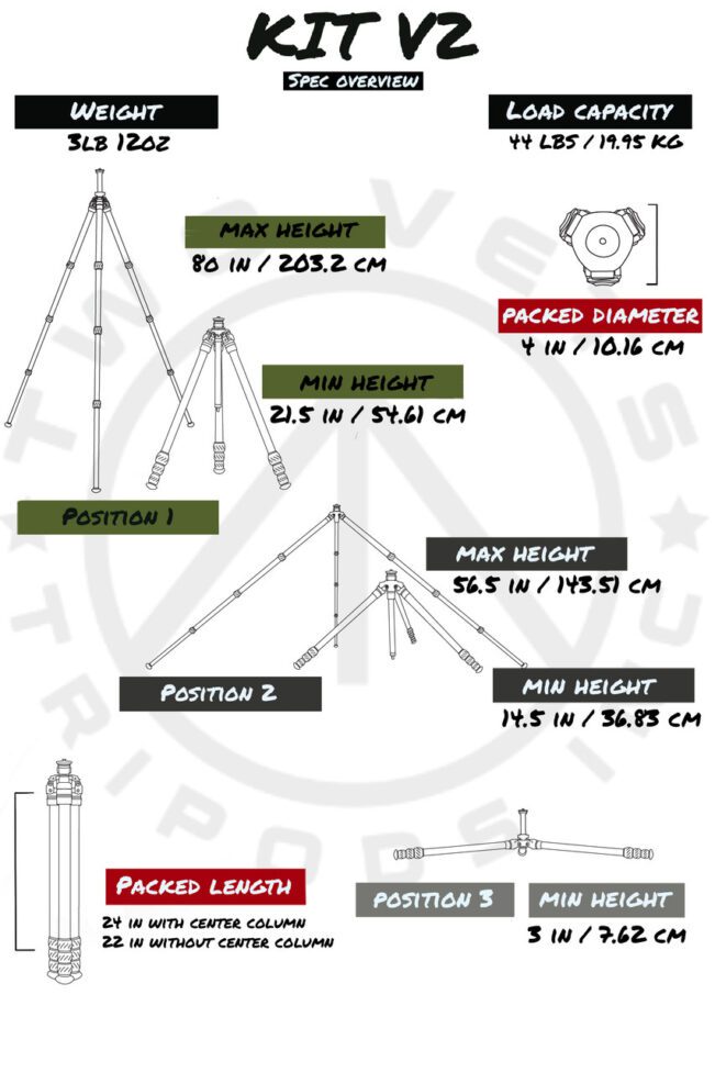 Two Vets Tripod, THE KIT V2 - Arrowhead Rifles